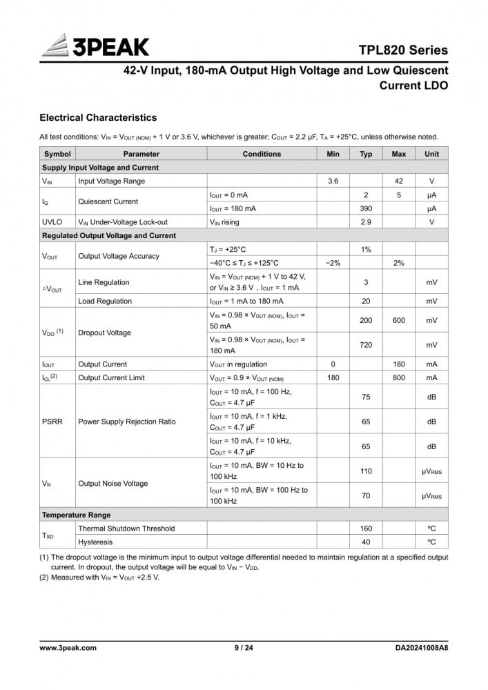 TPL820 datasheet page 9