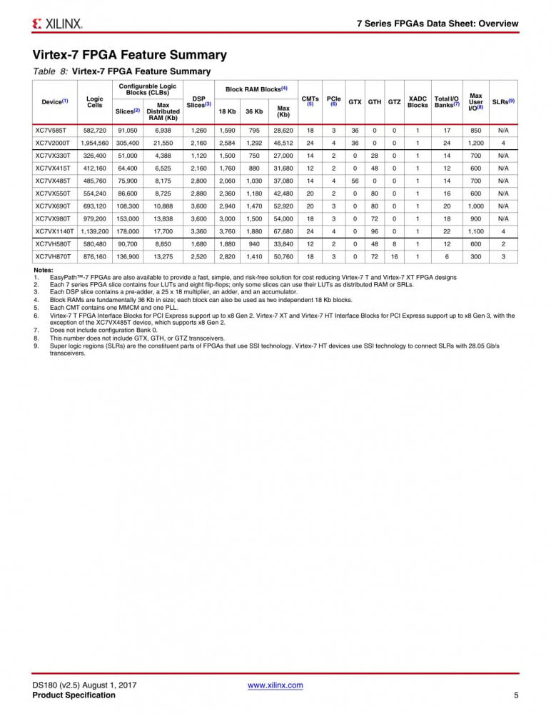 AMD Xilinx DS180 page 5