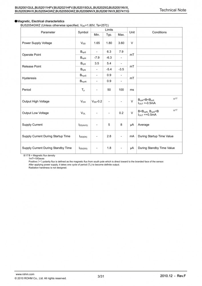 BU52051NVX-TR technical document page 3