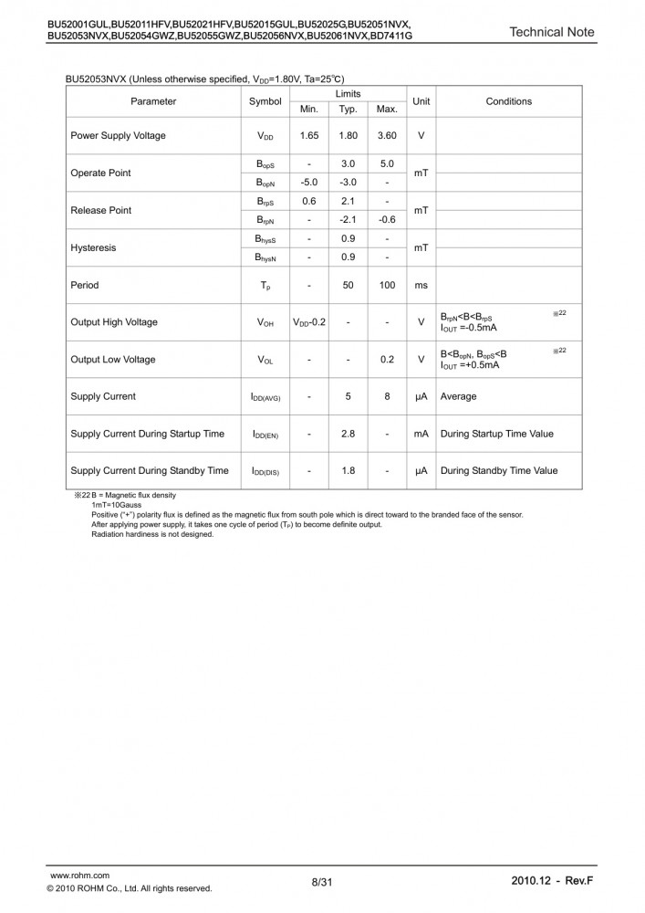 BU52051NVX-TR technical document page 8