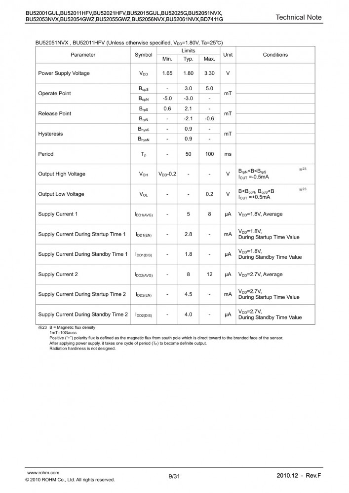 BU52051NVX-TR technical document page 9