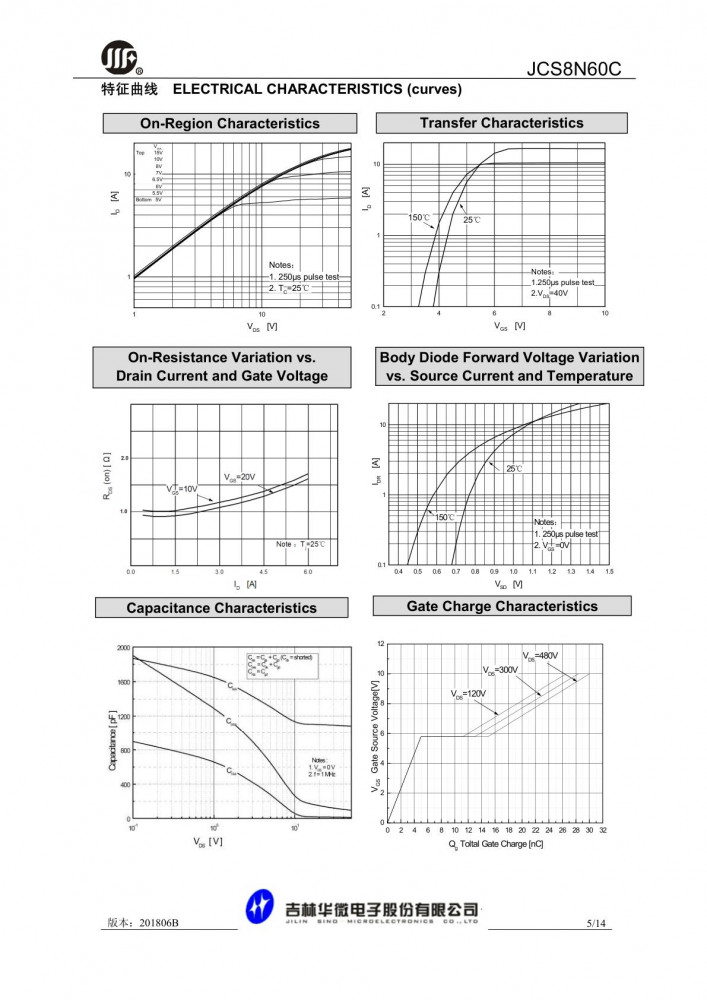 JCS8N60FC datasheet page 5