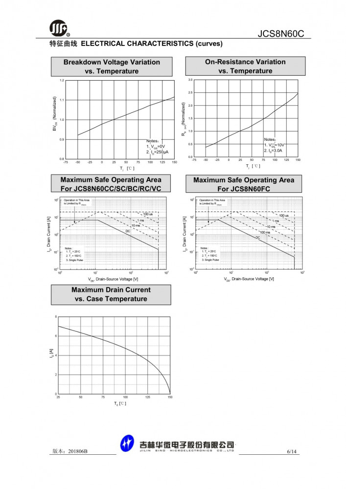 JCS8N60FC datasheet page 6