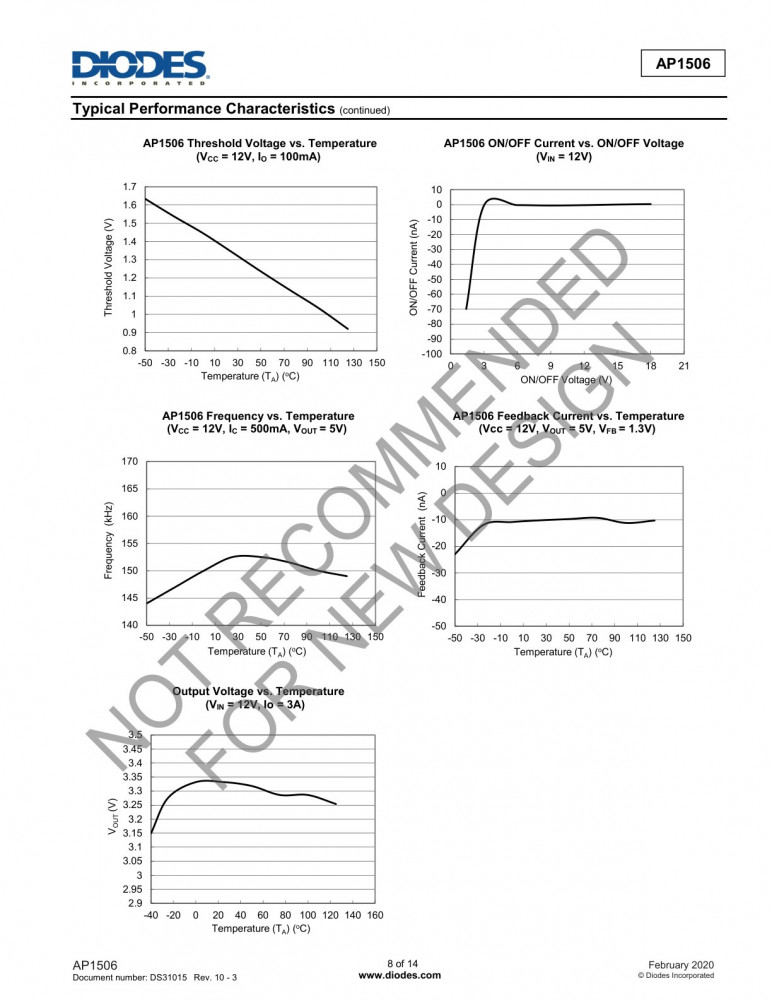 AP1506 datasheet page 8