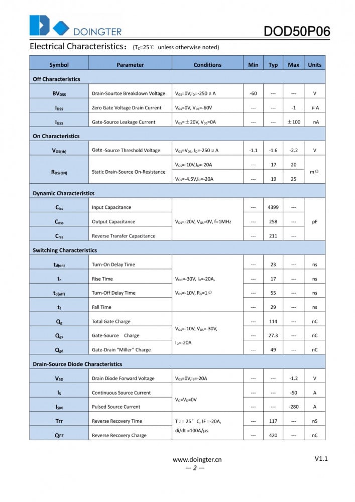DOD50P06 datasheet page 2