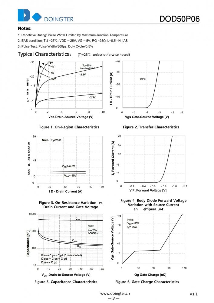 DOD50P06 datasheet page 3