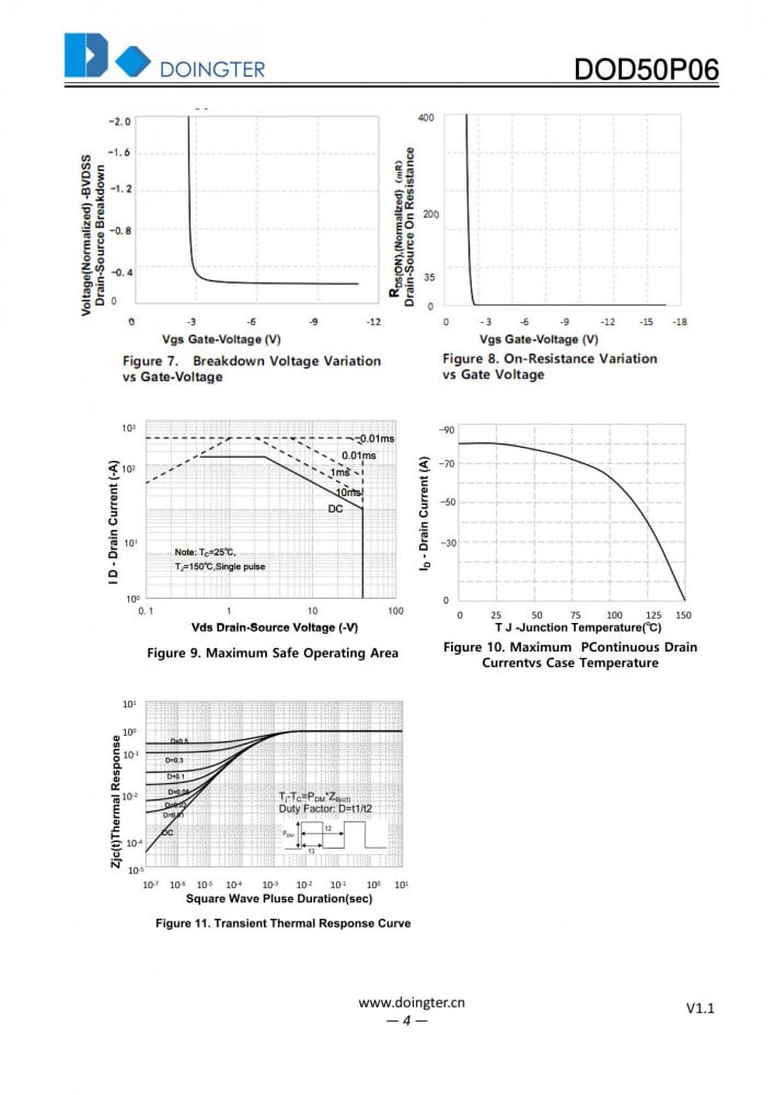 DOD50P06 datasheet page 4