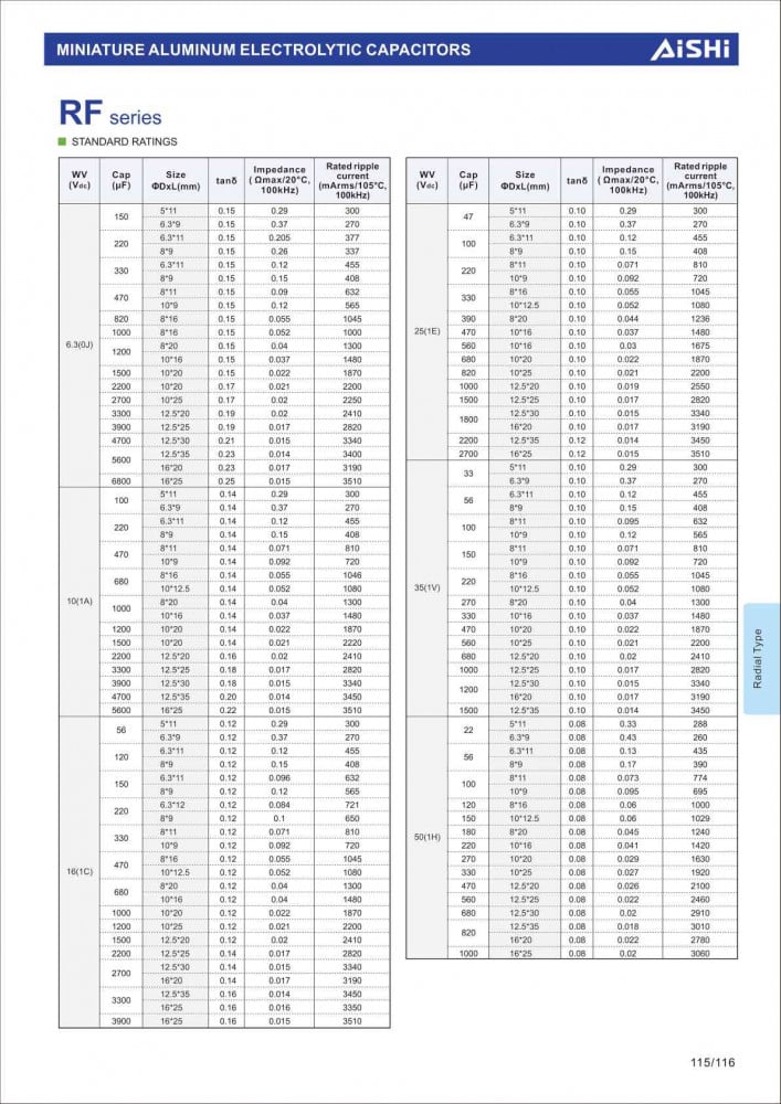 AISHI datasheet page 8