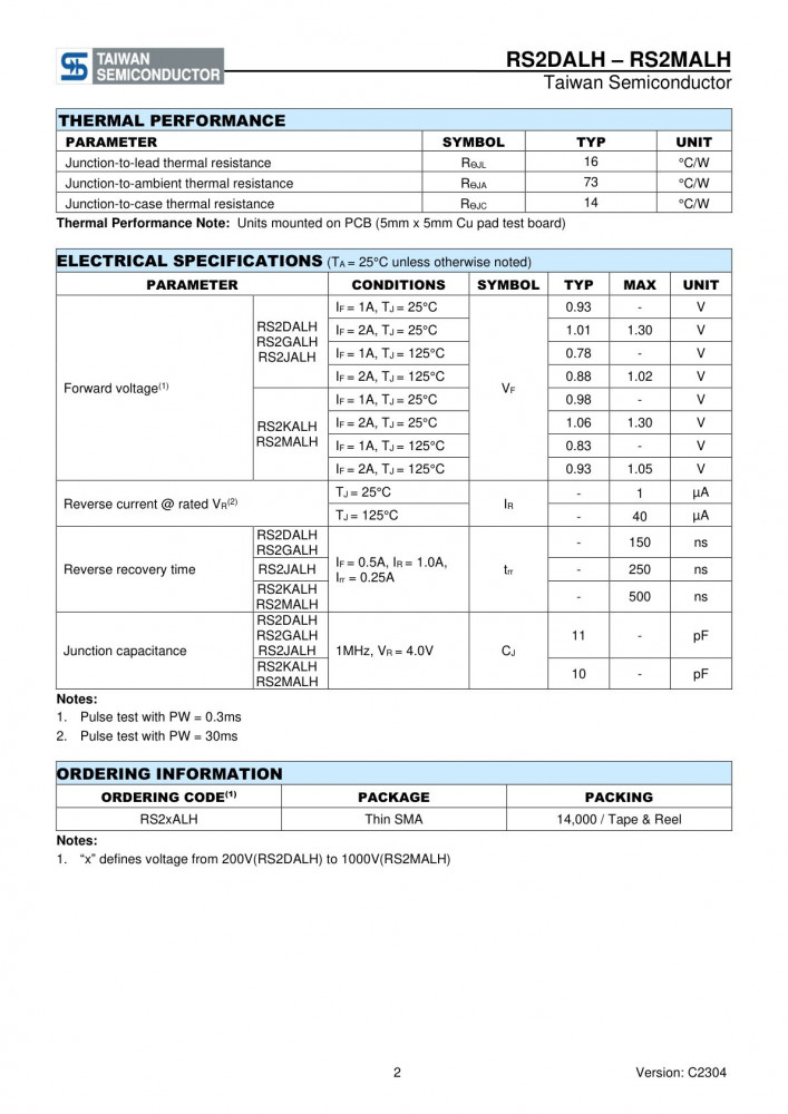 RS2JALH datasheet page 2