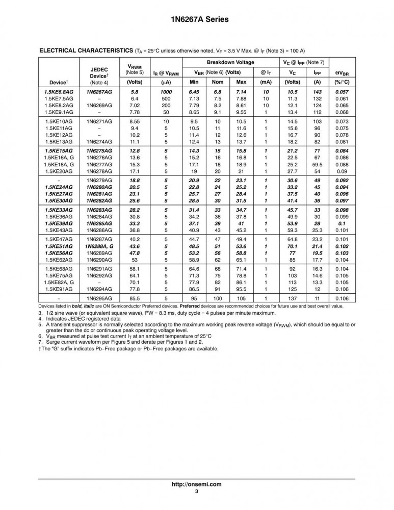 1.5KE56ARL4G datasheet page 3