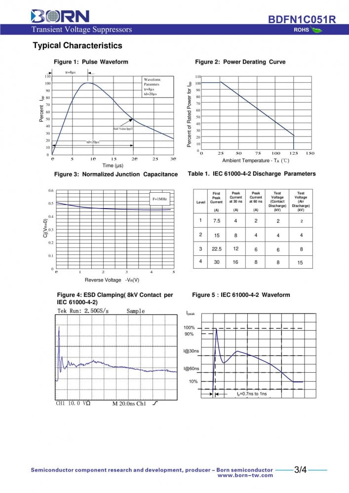 BDFN1C051R datasheet page 3