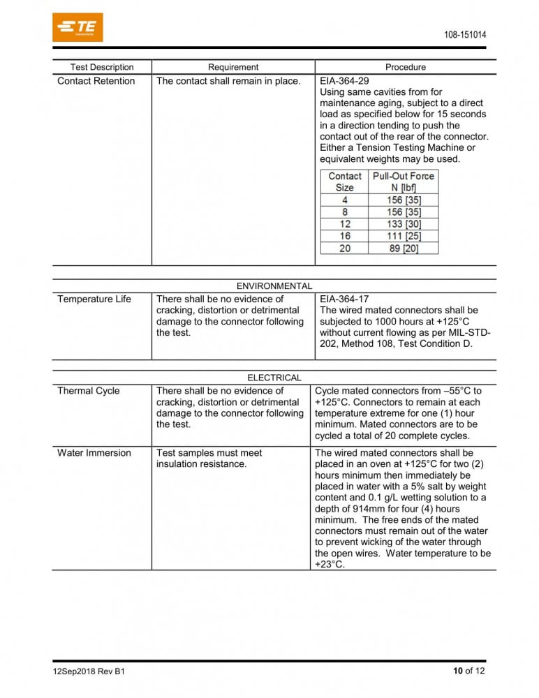 HD30 qualification document page 10