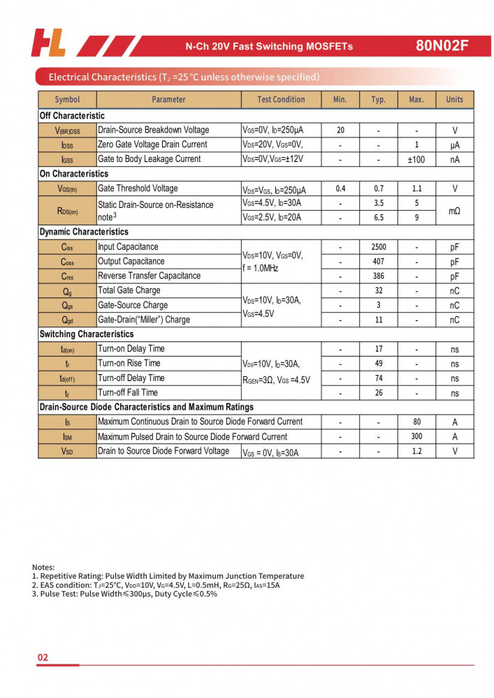 80N02F datasheet page 2