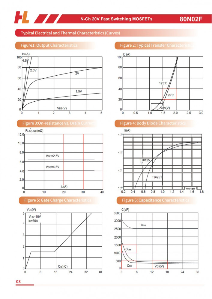 80N02F datasheet page 3