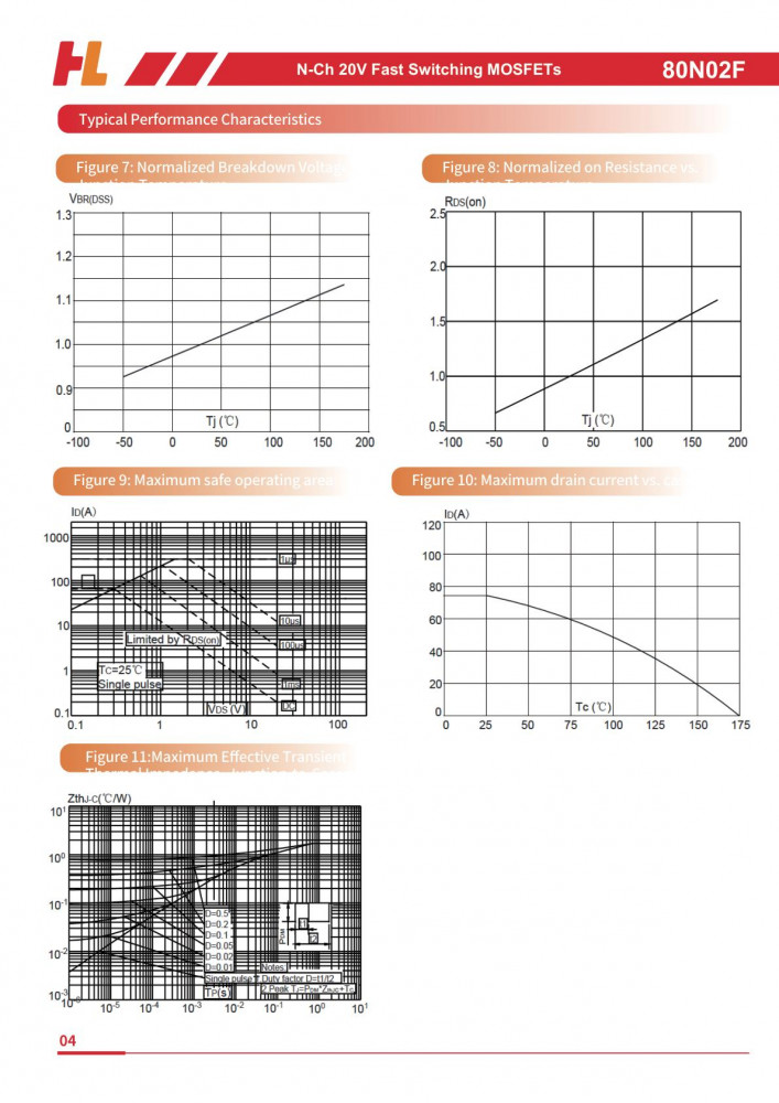 80N02F datasheet page 4