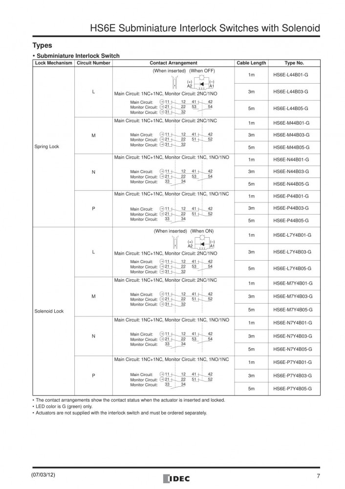 IDEC HS9Z-A65 document page 7
