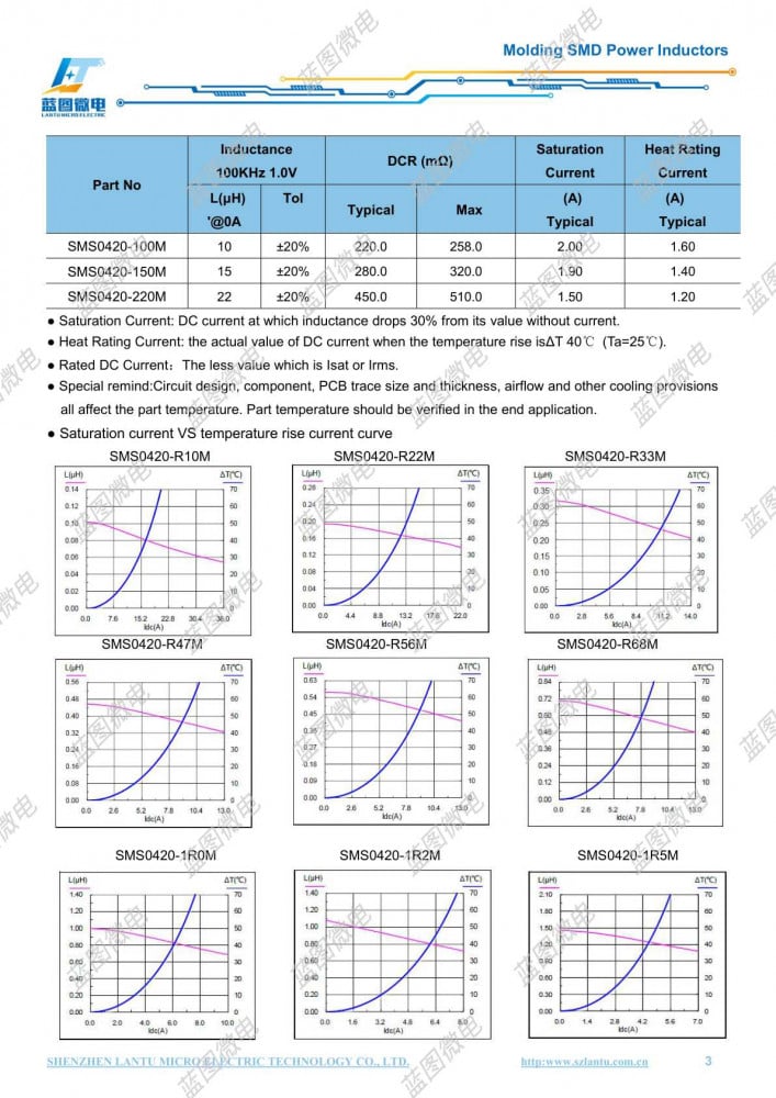 SMS0420 datasheet page 3