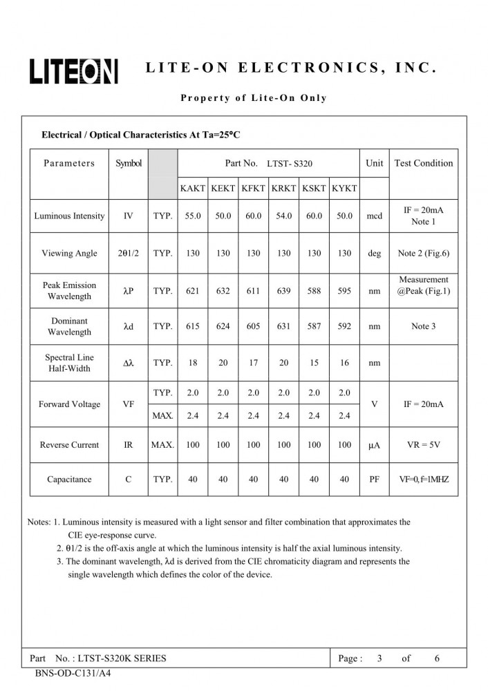 LTST-S320K series datasheet page 3
