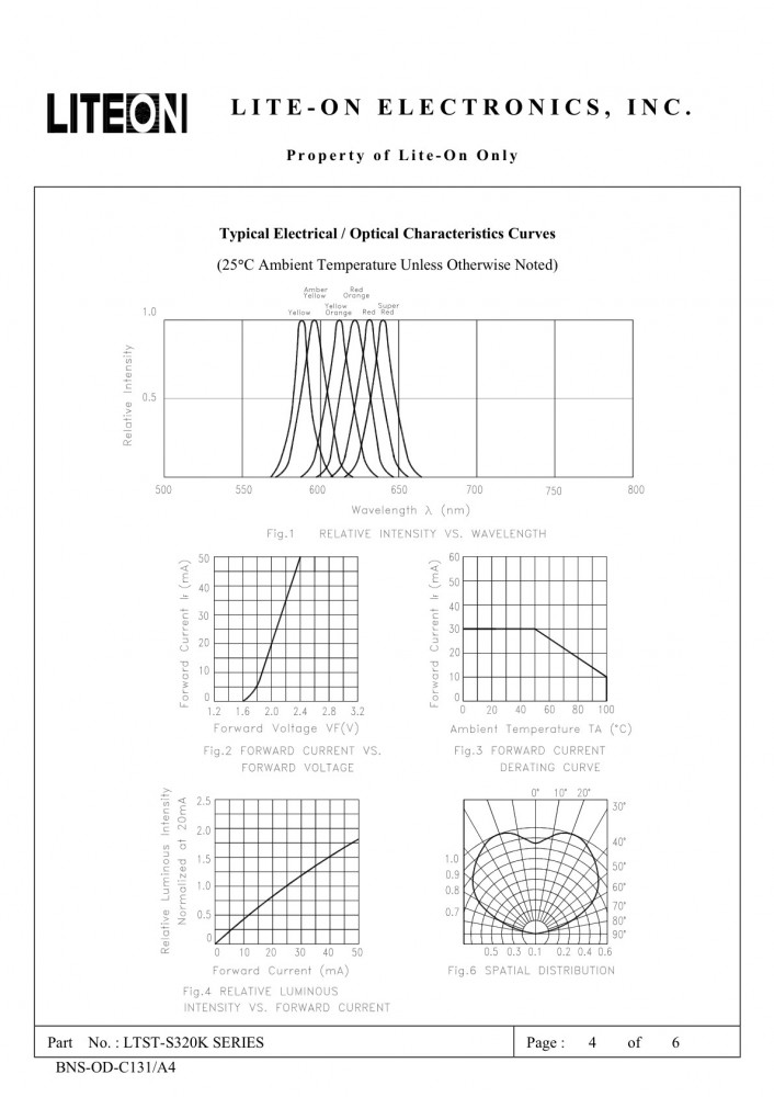 LTST-S320K series datasheet page 4