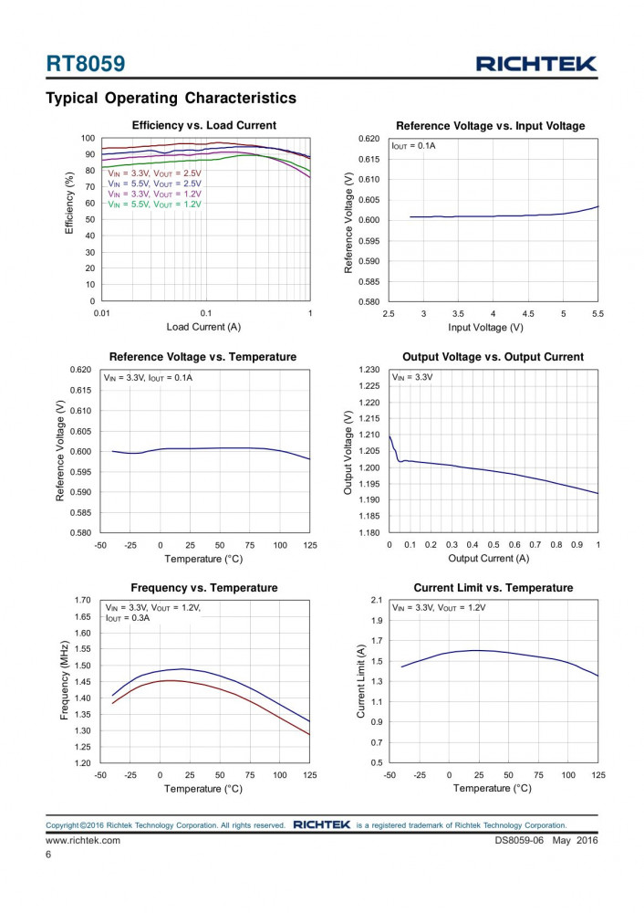 RT8059 datasheet page 6