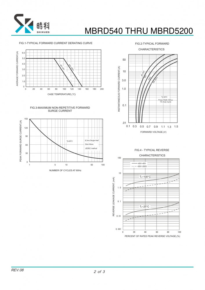 MBRD560 datasheet page 2