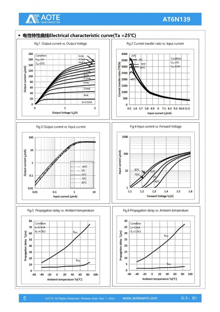 AT6N139 datasheet page 6