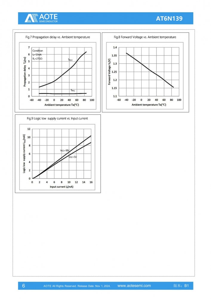 AT6N139 datasheet page 7