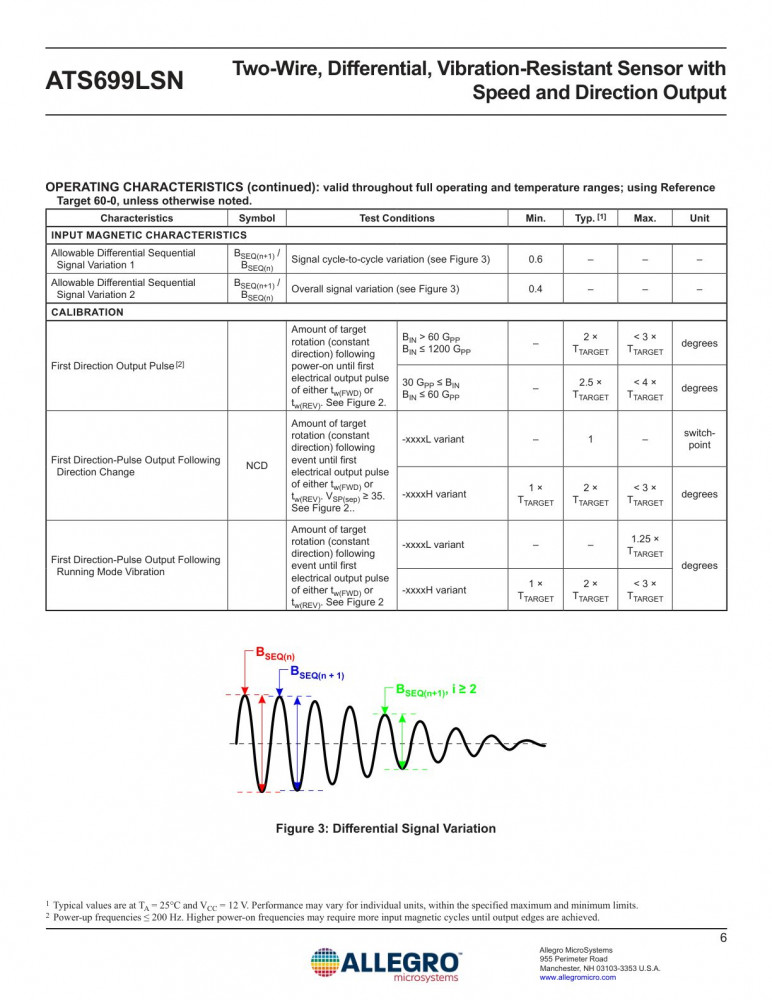 ATS699 datasheet page 6