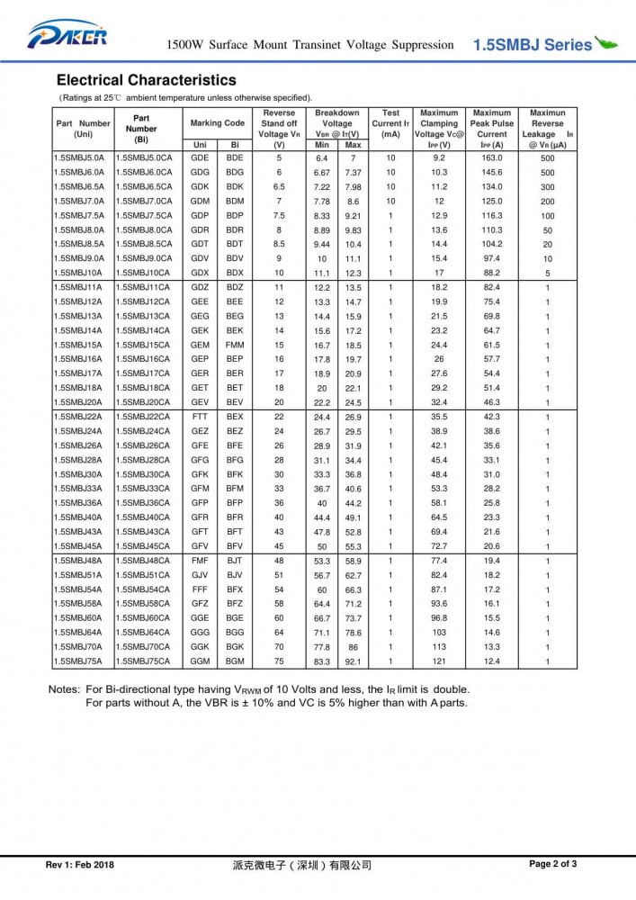PAKER 1.5SMBJ28A datasheet page 2
