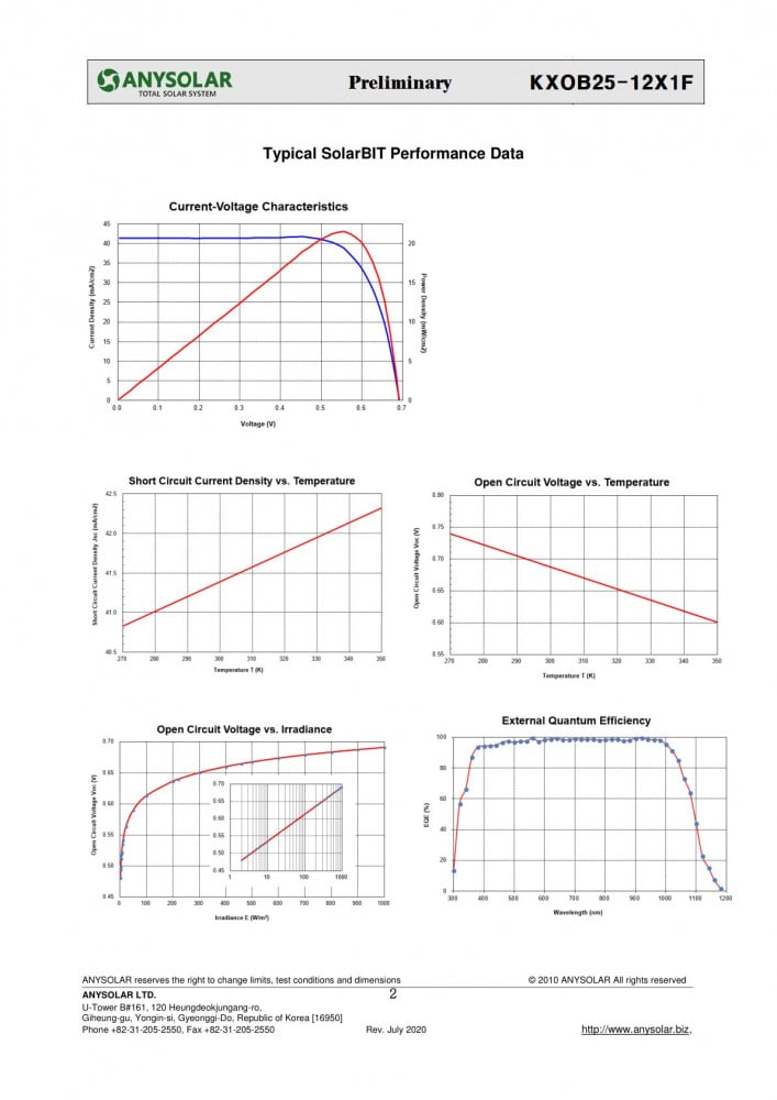 ANYSOLAR KXOB25-12X1F-TR technical document page 2