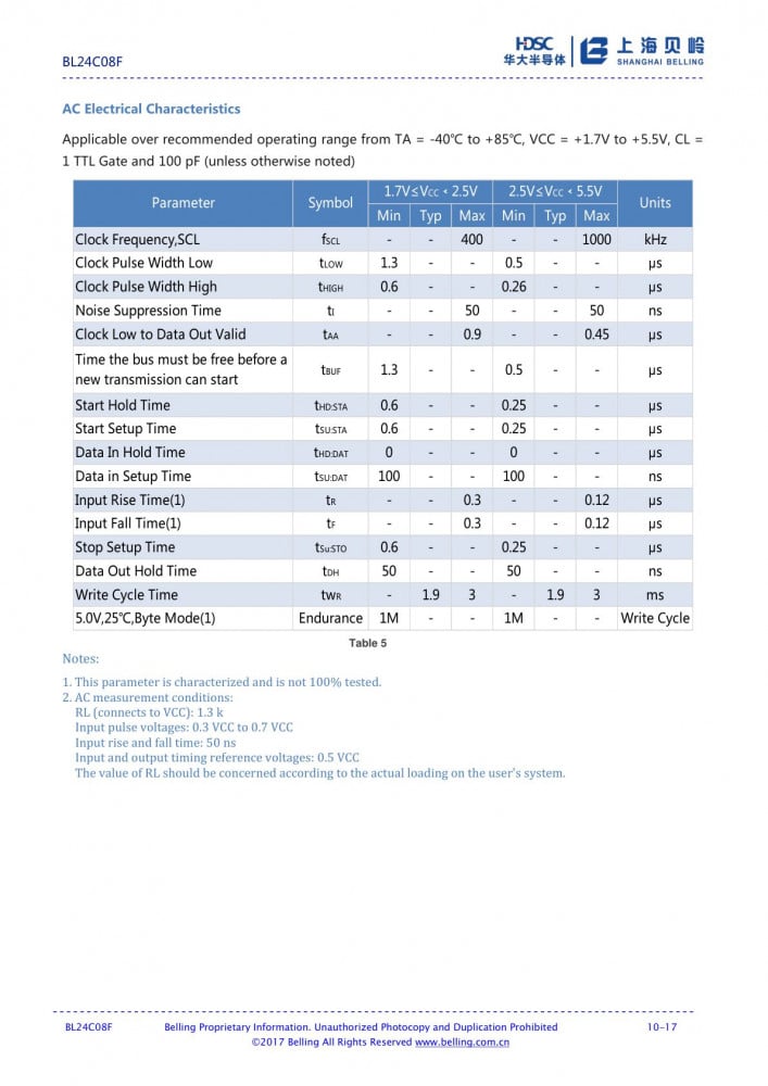 BL24C08F-PARC datasheet page 10