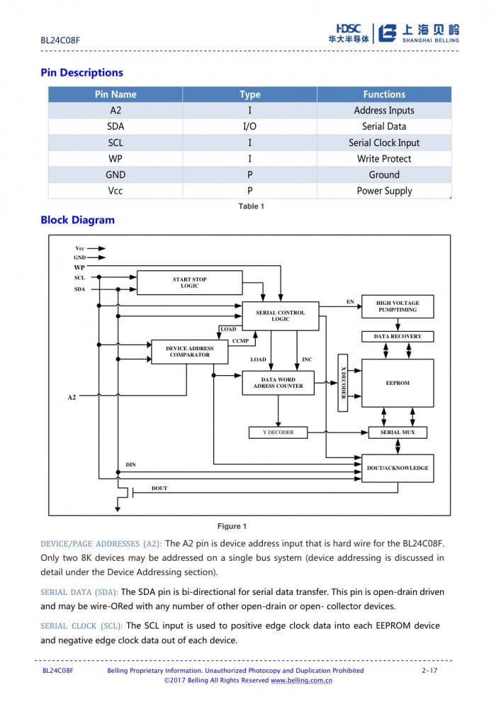 BL24C08F-PARC datasheet page 2