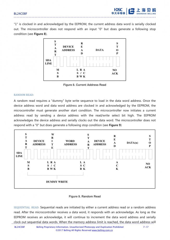 BL24C08F-PARC datasheet page 7