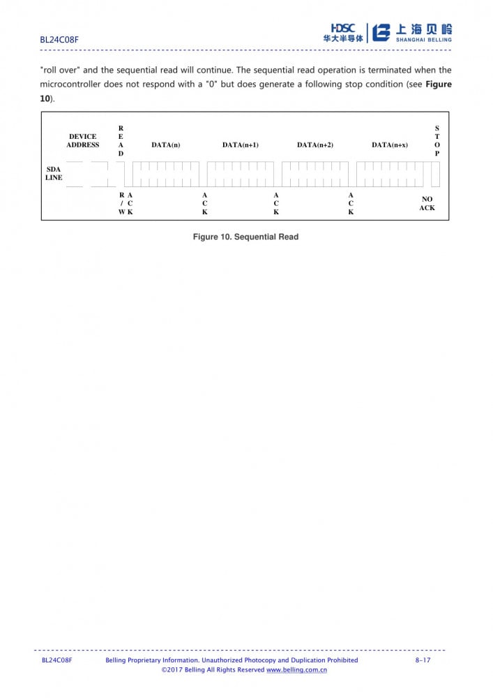 BL24C08F-PARC datasheet page 8
