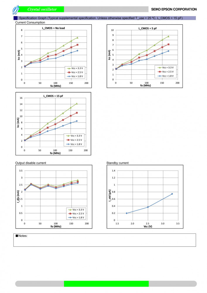 SG-8101 series datasheet page 3