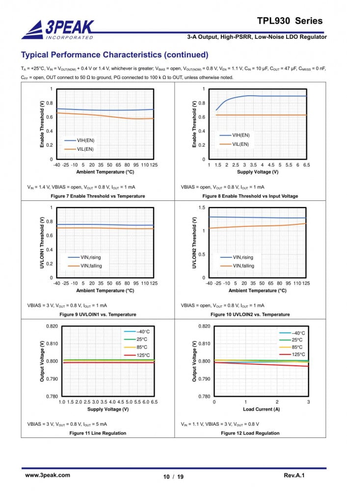 TPL930ADJ-QF6R datasheet page 10