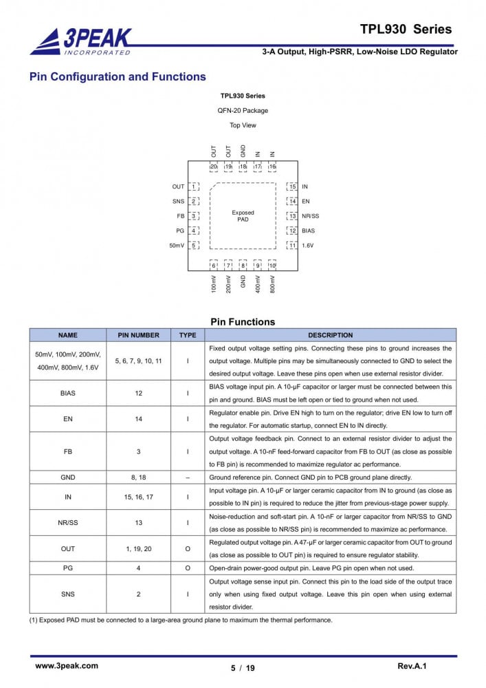 TPL930ADJ-QF6R datasheet page 5