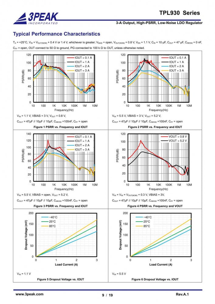 TPL930ADJ-QF6R datasheet page 9