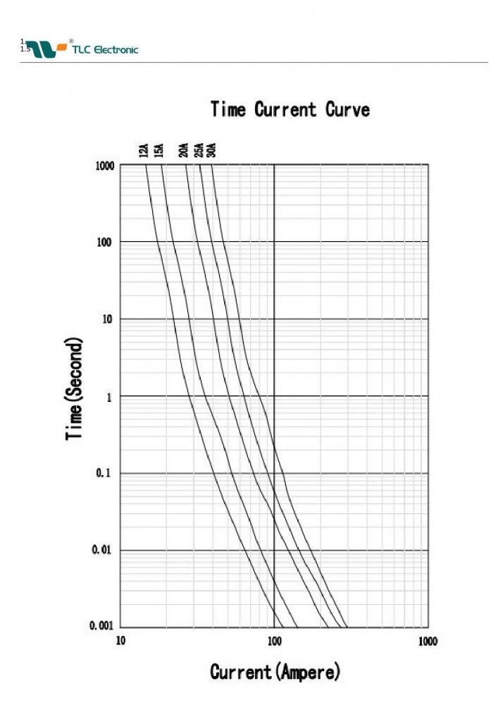 F12T25 datasheet page 5