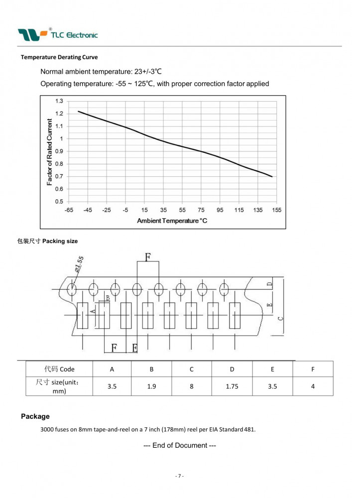 F12T25 datasheet page 7