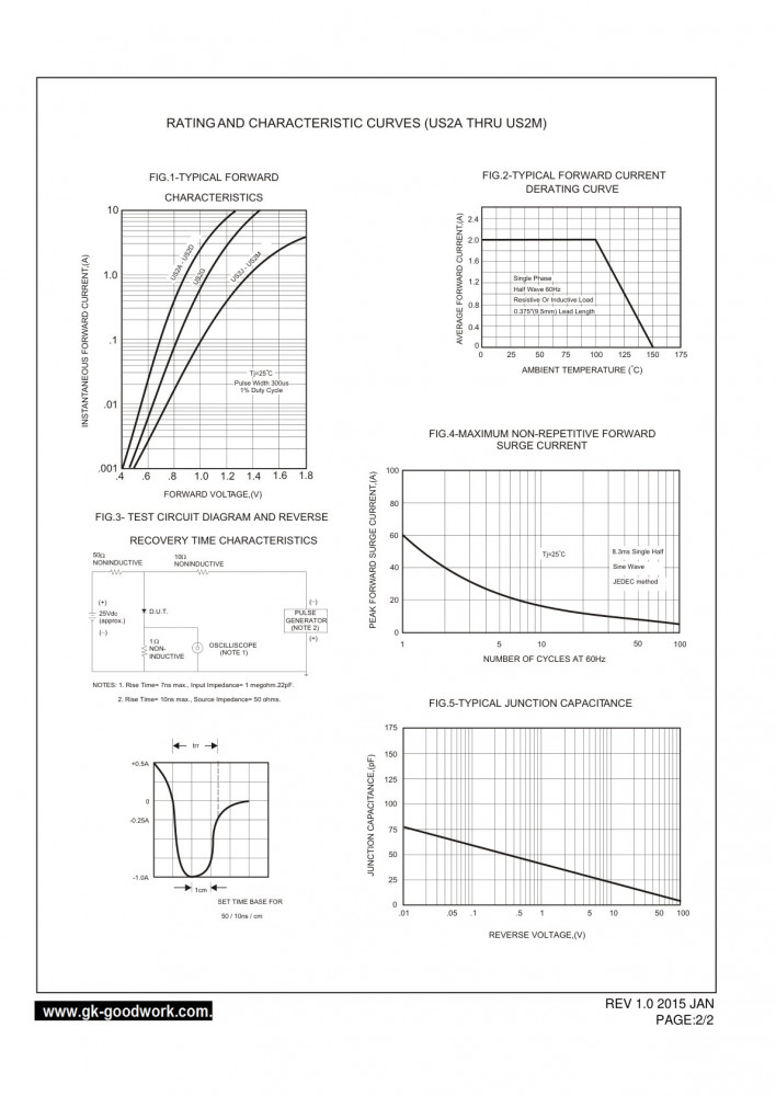 GOODWORK US2G-SMB datasheet page 2