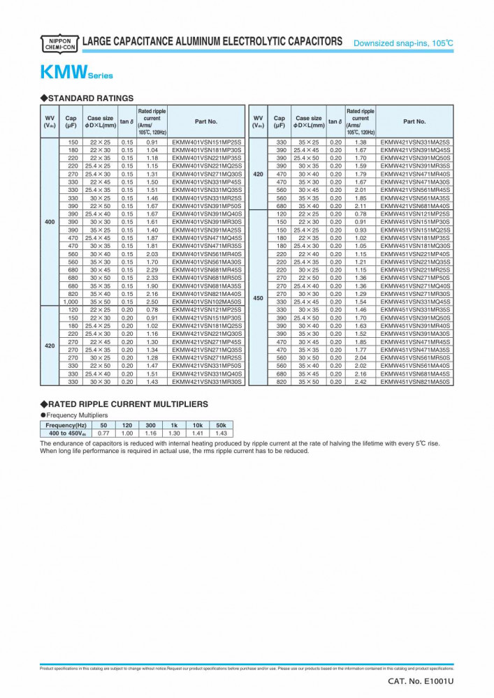 NCC KMW series technical document, page 2