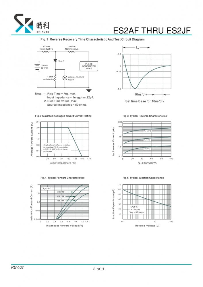 ES2DF datasheet page 2