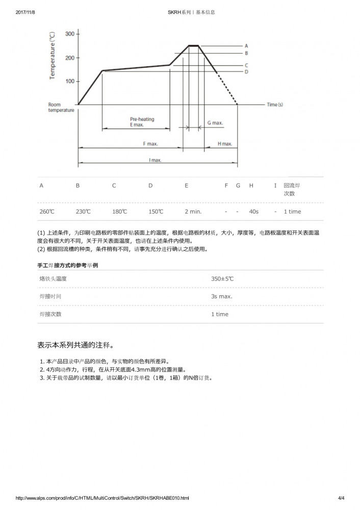 SKRHABE010 tape packing specification