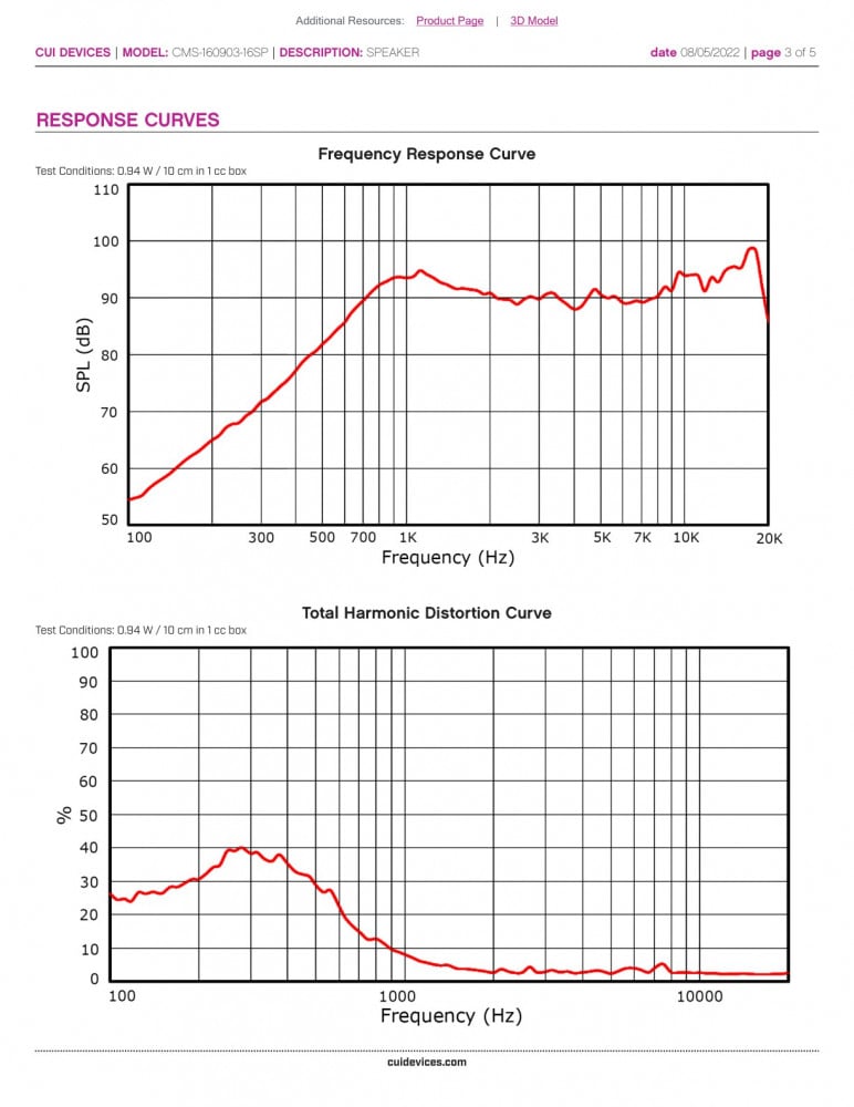CMS-160903-16SP datasheet page 3