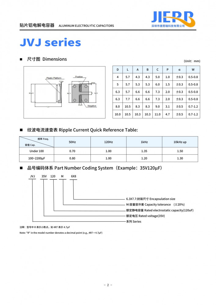 JIERR JVJ series datasheet page 2