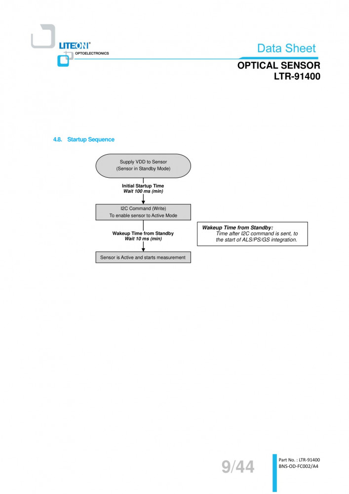 LTR-91400 datasheet page 10
