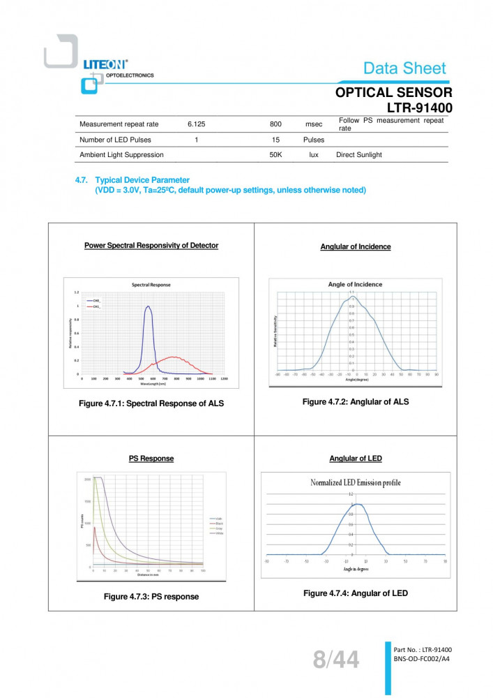 LTR-91400 datasheet page 9