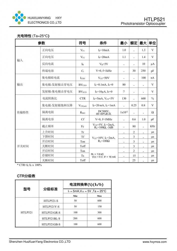 HTLP521GB-S datasheet page 2