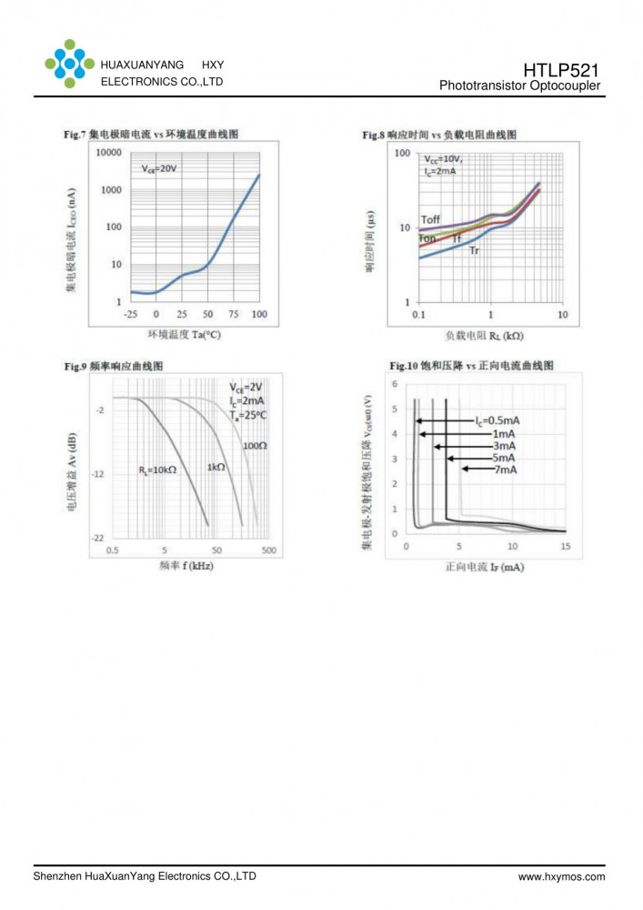 HTLP521GB-S datasheet page 4
